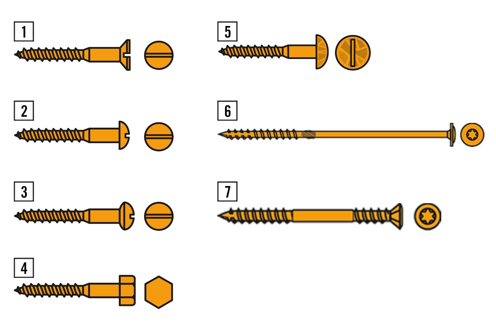Advies over schroeven? Info & tips van HORNBACH!