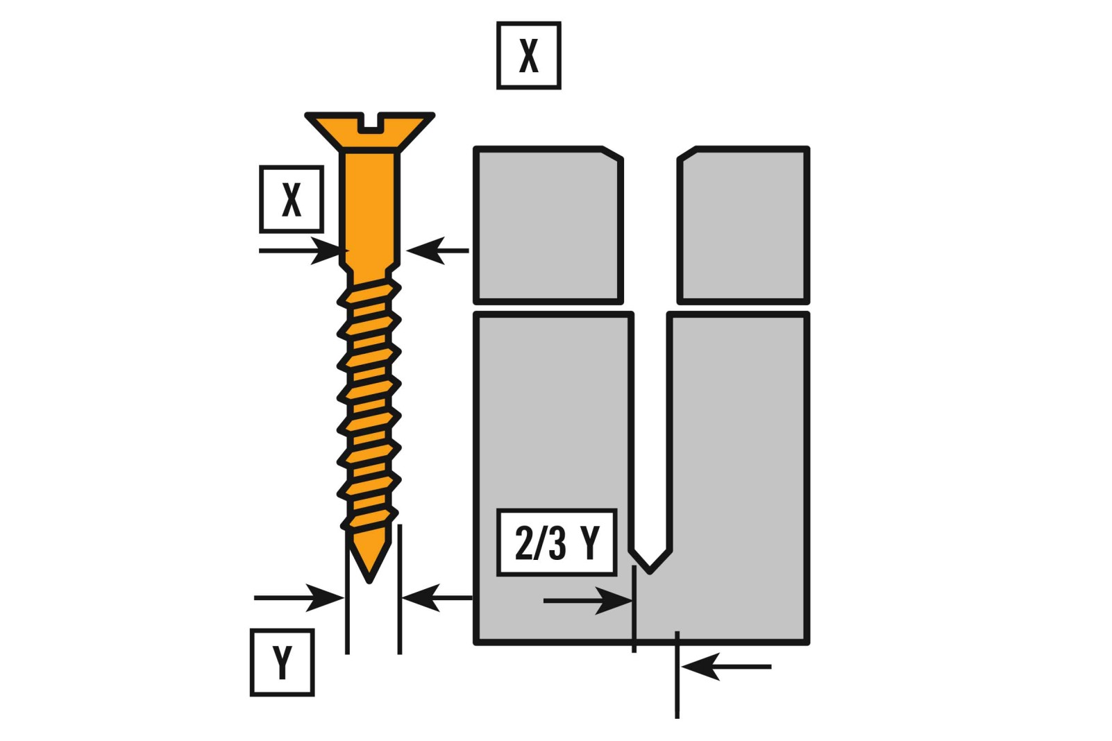 Advies over schroeven? Info & tips van HORNBACH!