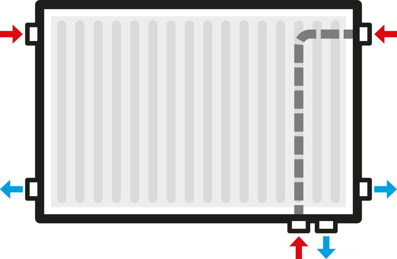 Soorten radiatoren - advies van HORNBACH
