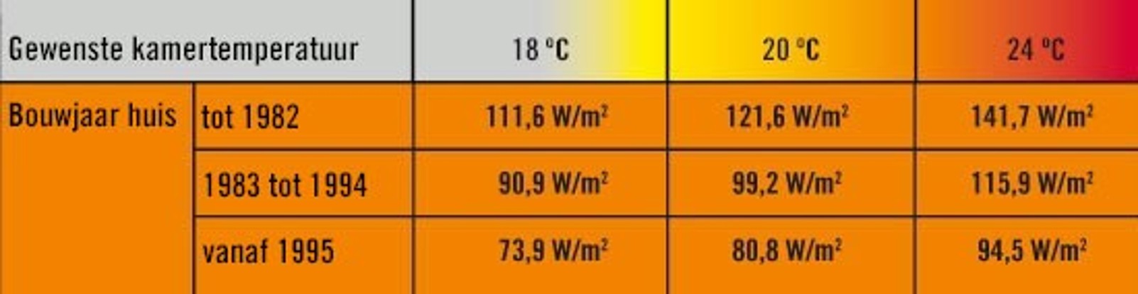 De juiste radiator kiezen . advies van HORNBACH