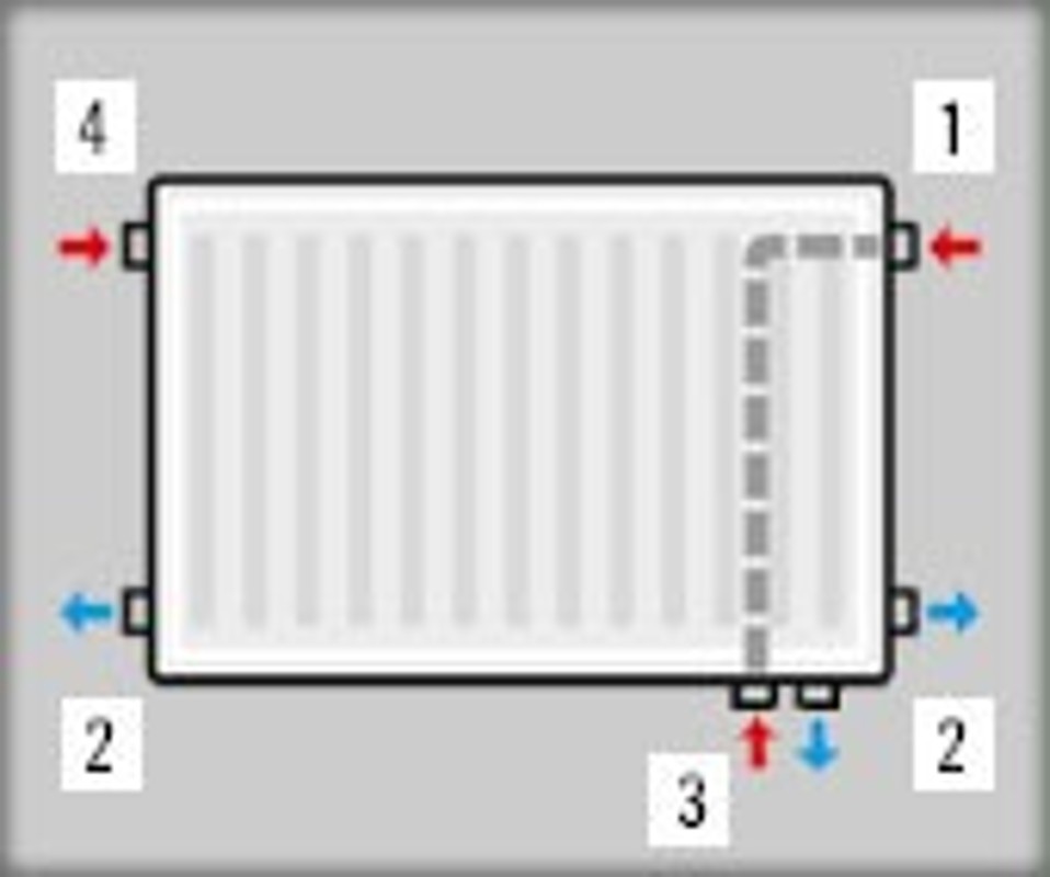 Soorten radiatoren - advies van HORNBACH
