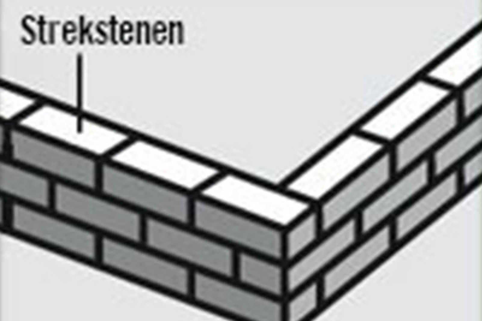 Advies over metselverbanden? Info & tips van HORNBACH